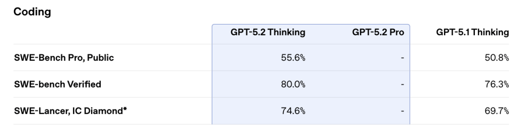 ChatGPT 5.2 Price Guide 2026: Full Costs and Best Options