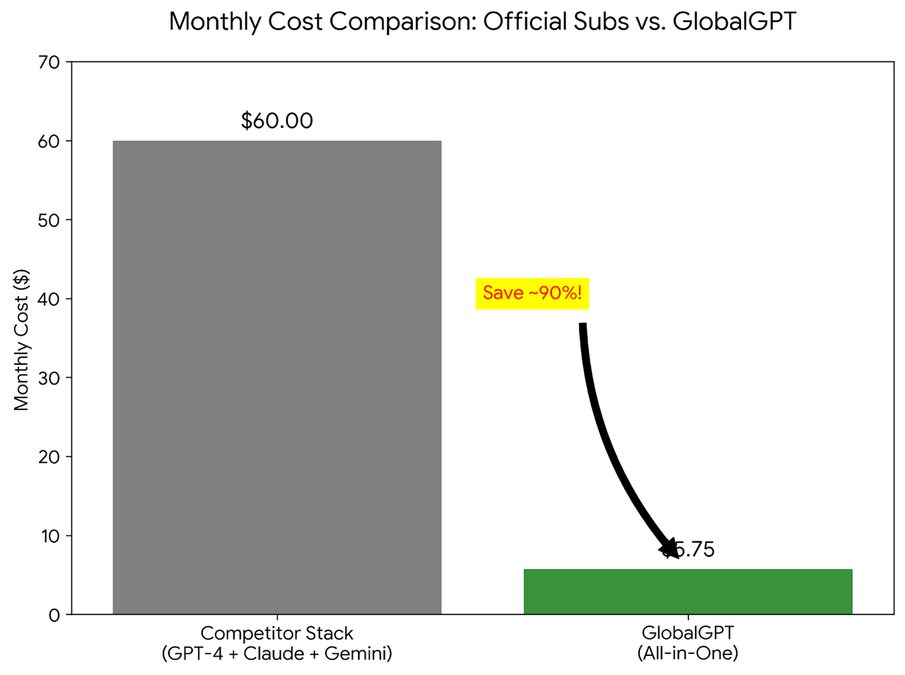 Which ChatGPT Model is Best for Math? (2025 Breakdown) - Global GPT