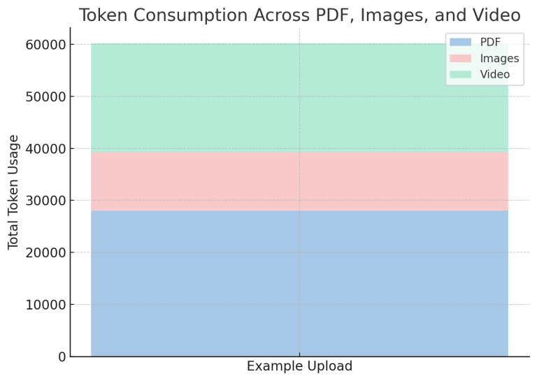 Gemini 3 Pro Token Limit: What You Can Upload in 2025 - Global GPT